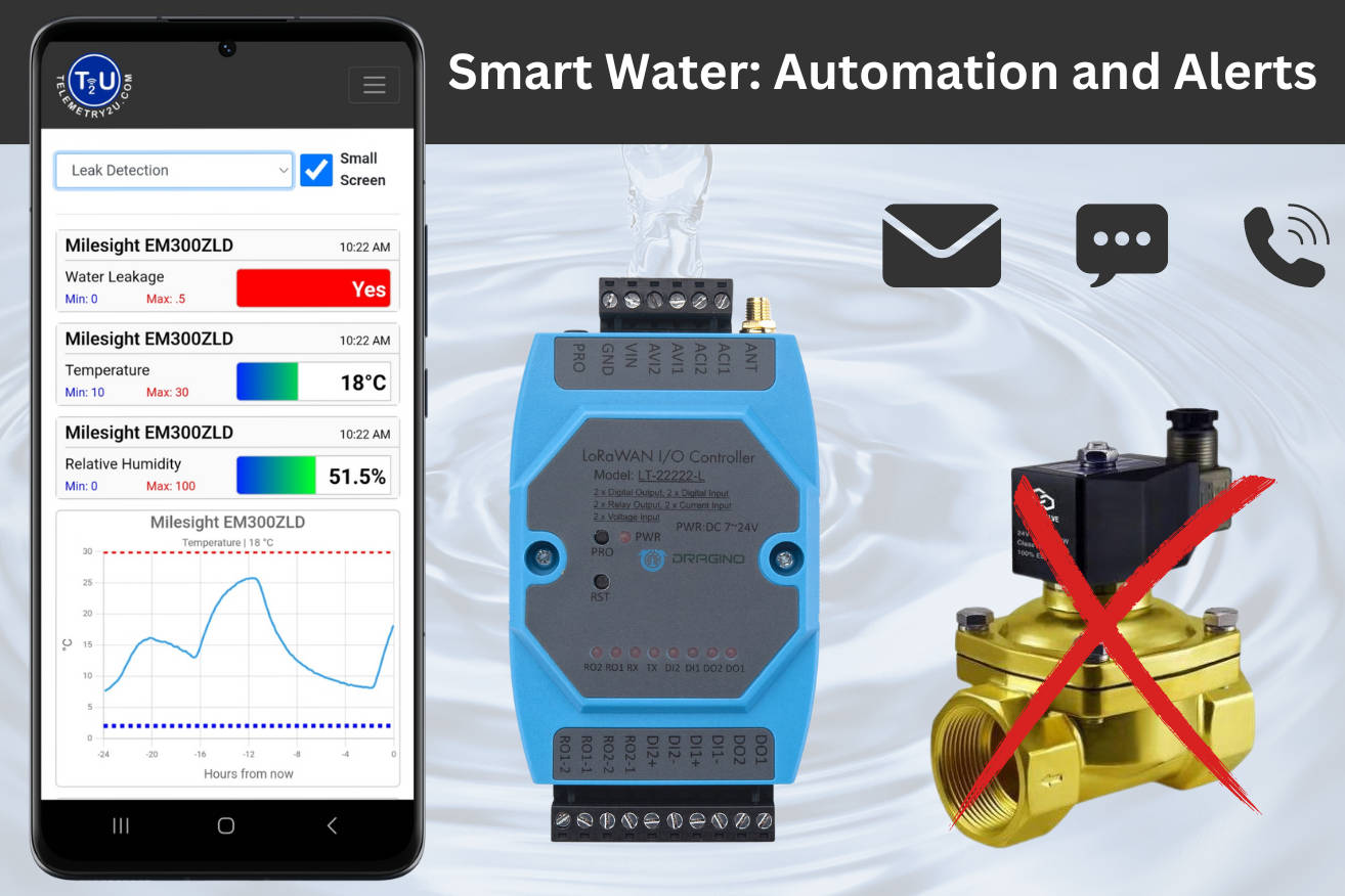 Leak Detection With Lorawan And Nb Iot Telemetry2u