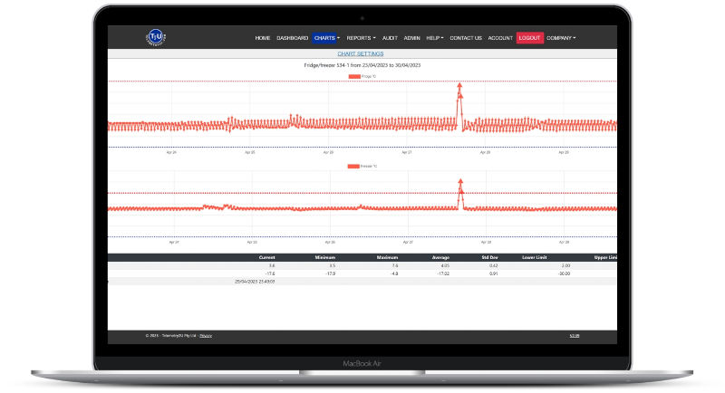Real-time Temperature Monitoring in Hospitals, Laboratories and ...