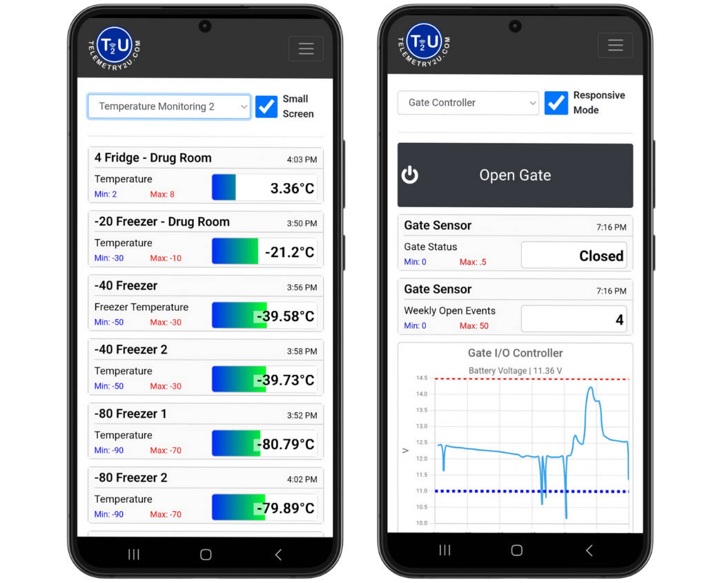 IoT Monitoring Platform for Real-Time Sensor Data