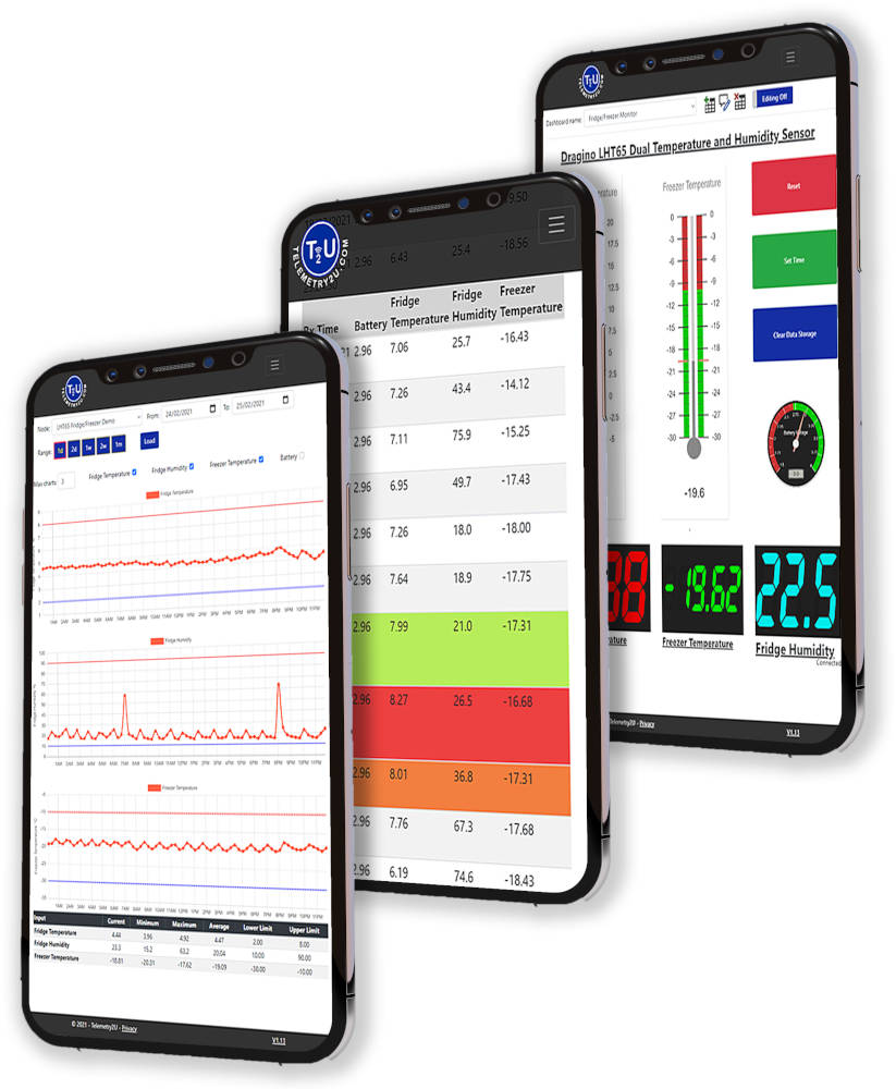 Telemetry2U - LoRaWAN IoT Platform - Telemetry2U
